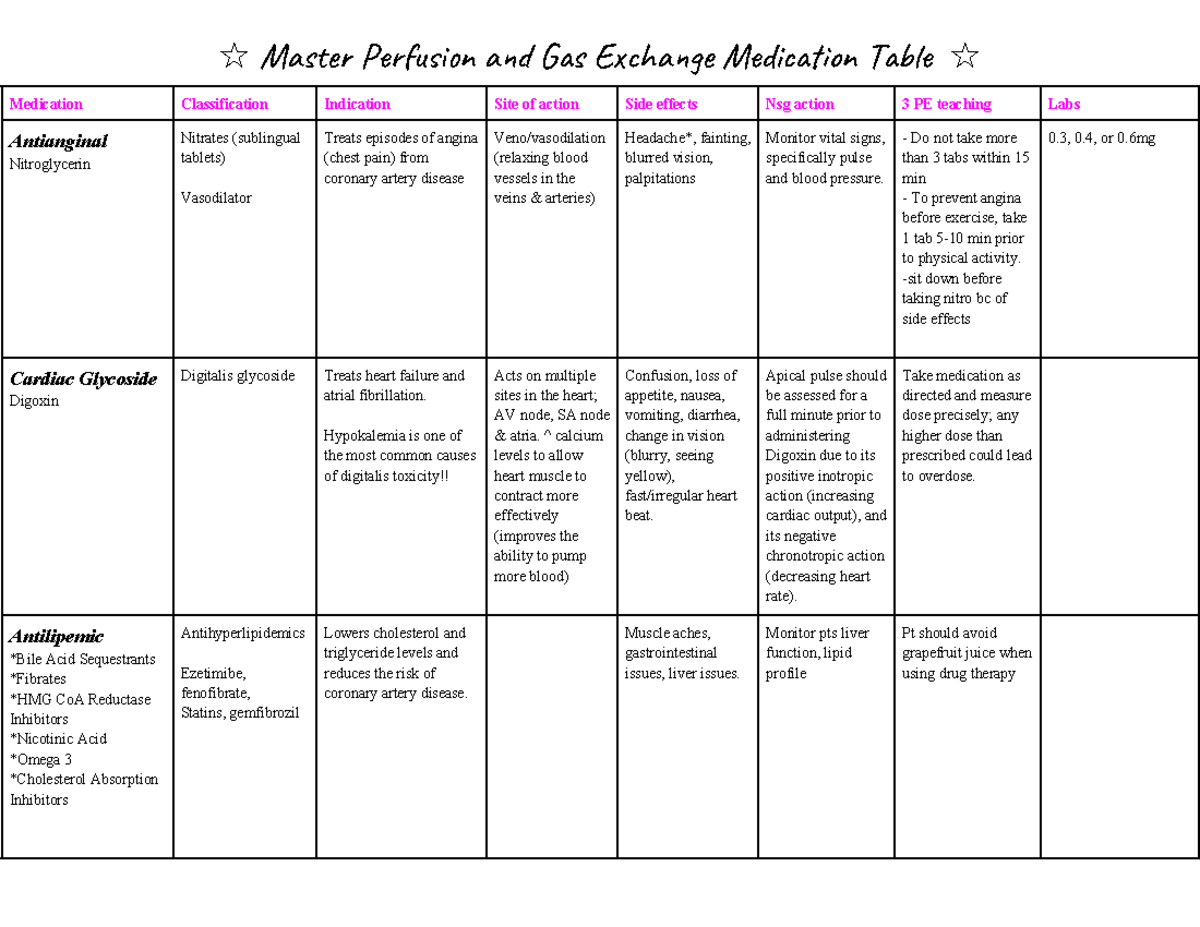 210 Unit 1 - Perfusion and GE Medications - ☆ Master Perfusion and Gas ...