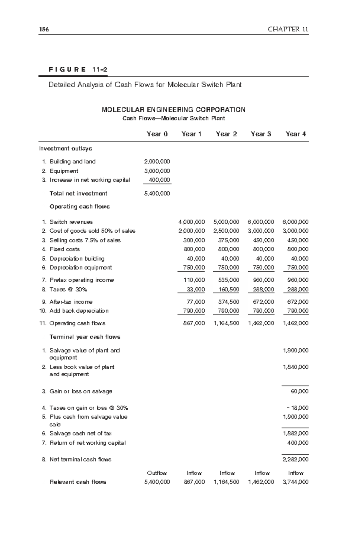 Financial Analysis and Decision Making Tools and Techniques to Solve ...