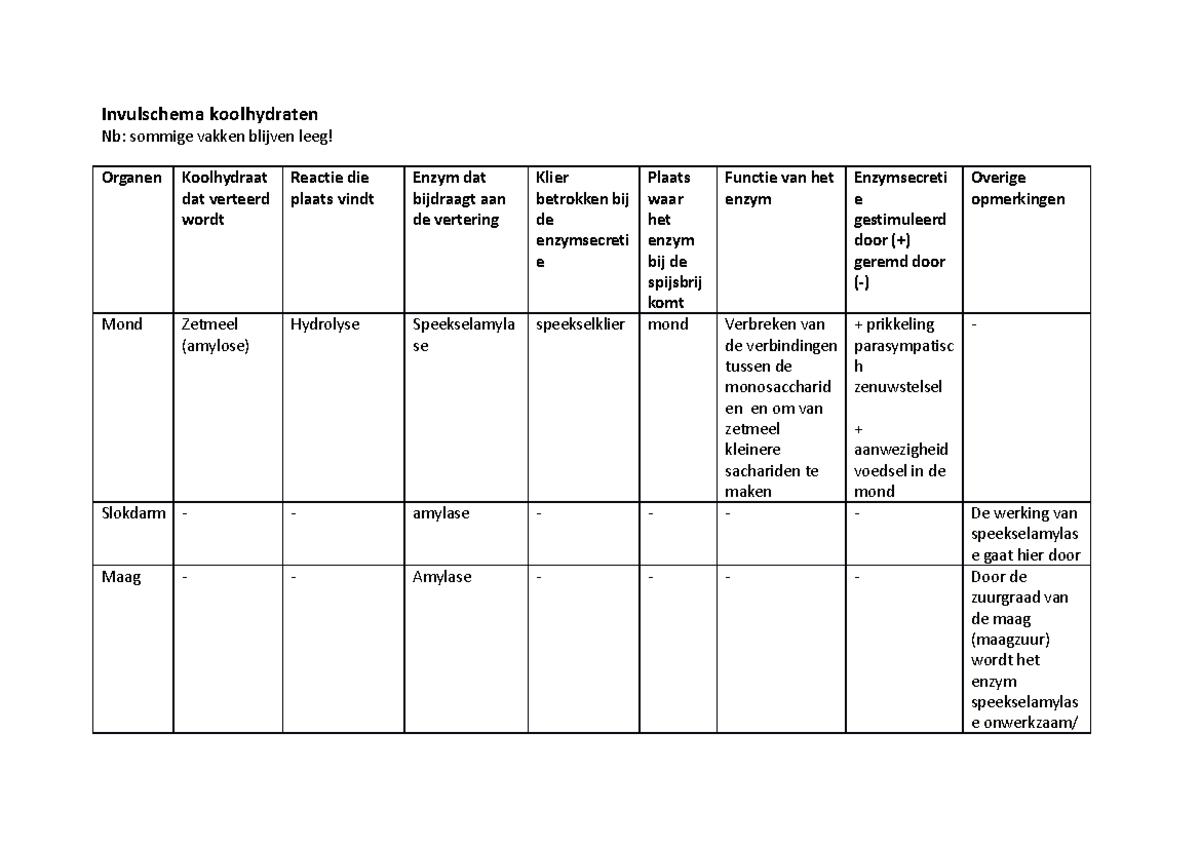 Invulschema koolhydraten - Duurt 2 uur Dunne darm Zetmeel (amylose en ...