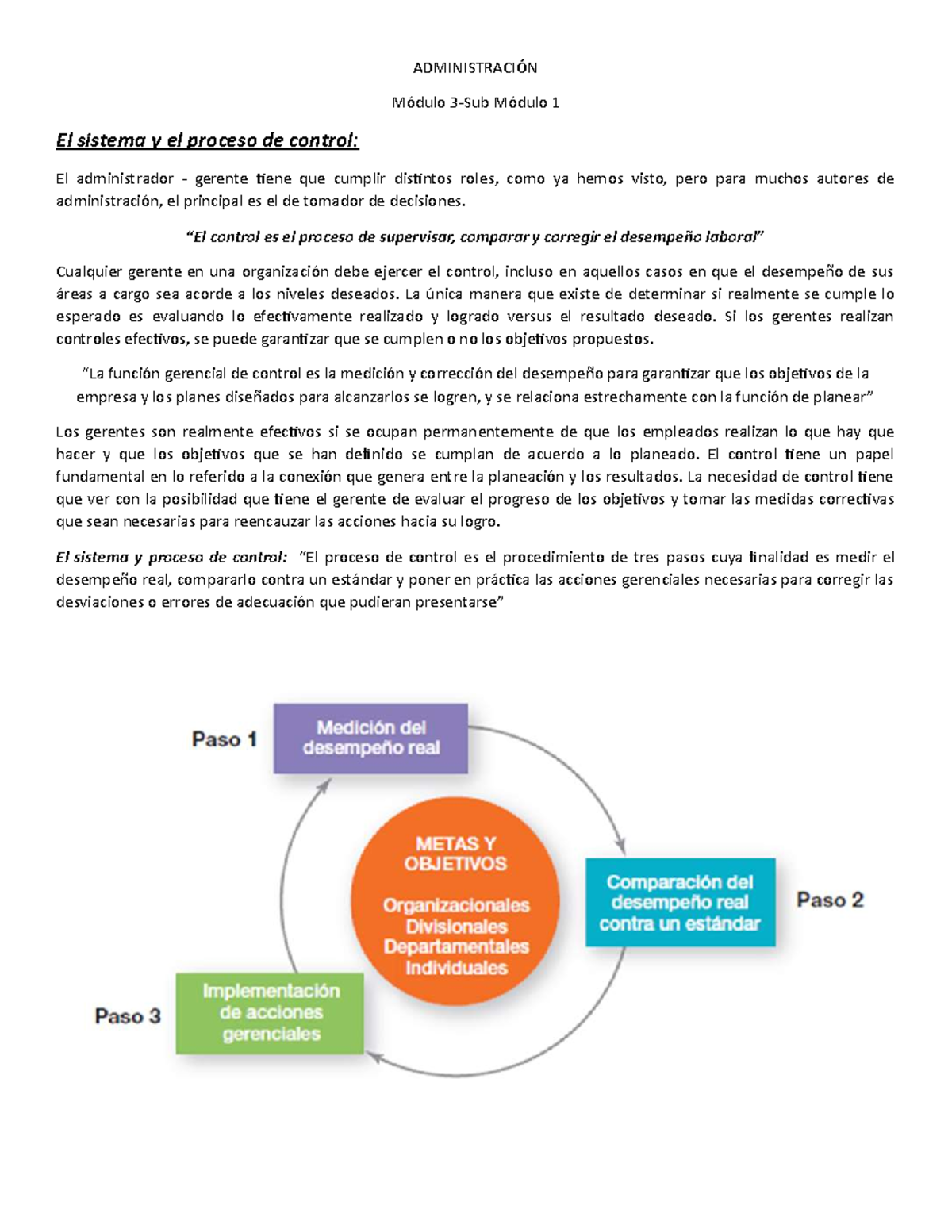 Administración- M3- Sub - ADMINISTRACIÓN Módulo 3-Sub Módulo 1 El sistema y el proceso de ...