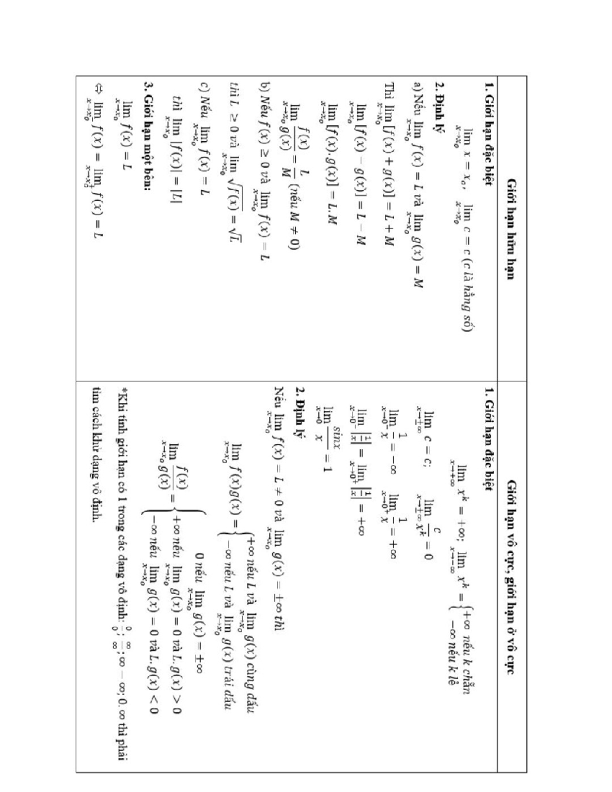 Công thức lim - lim 12 - Toán cao cấp - Studocu
