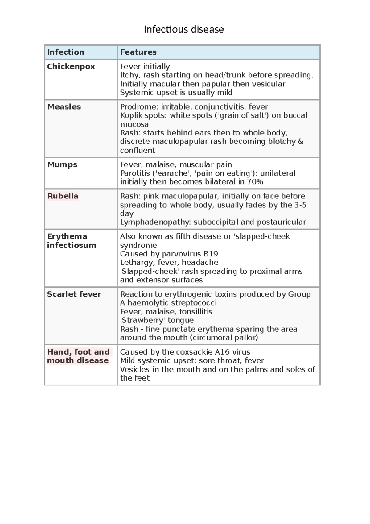 Infectious disease - Lecture notes 1 - Infectious disease Infection ...