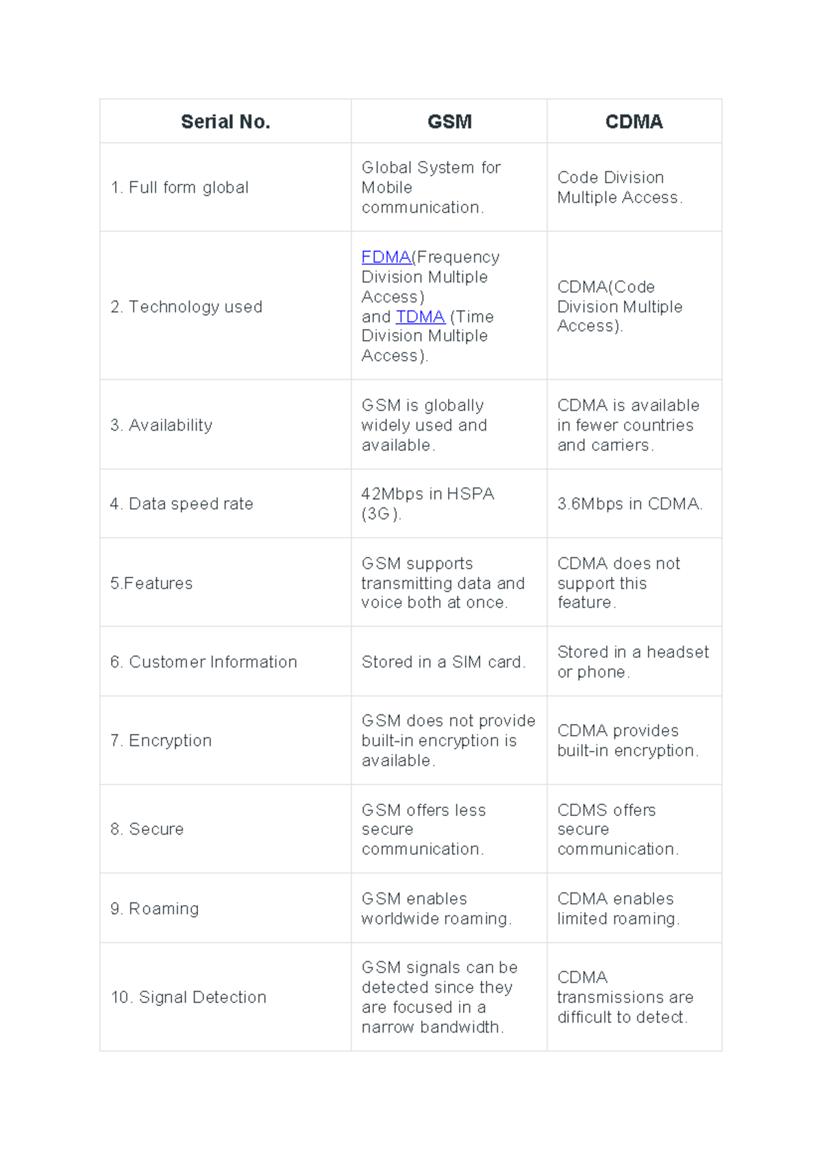 Behavioral modelling in VHDL - Serial No. GSM CDMA 1. Full form global ...
