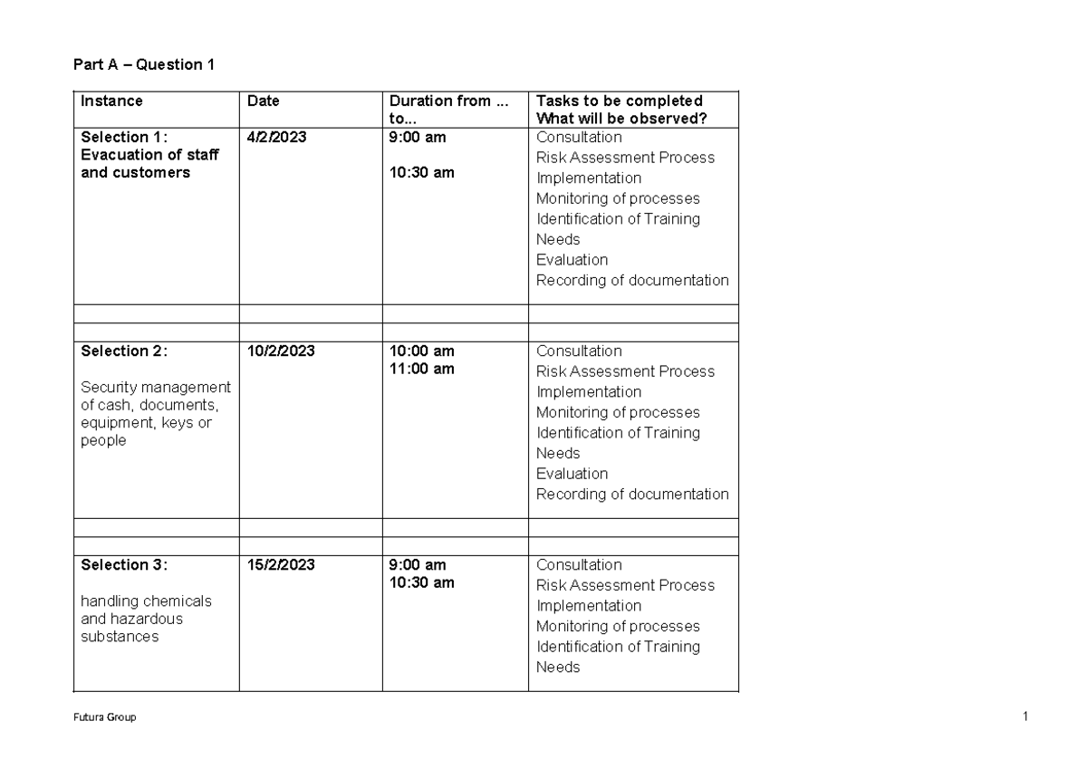MAC Sitxwhs 003 Project - Part A – Question 1 Instance Date Duration from ... to... Tasks to be ...