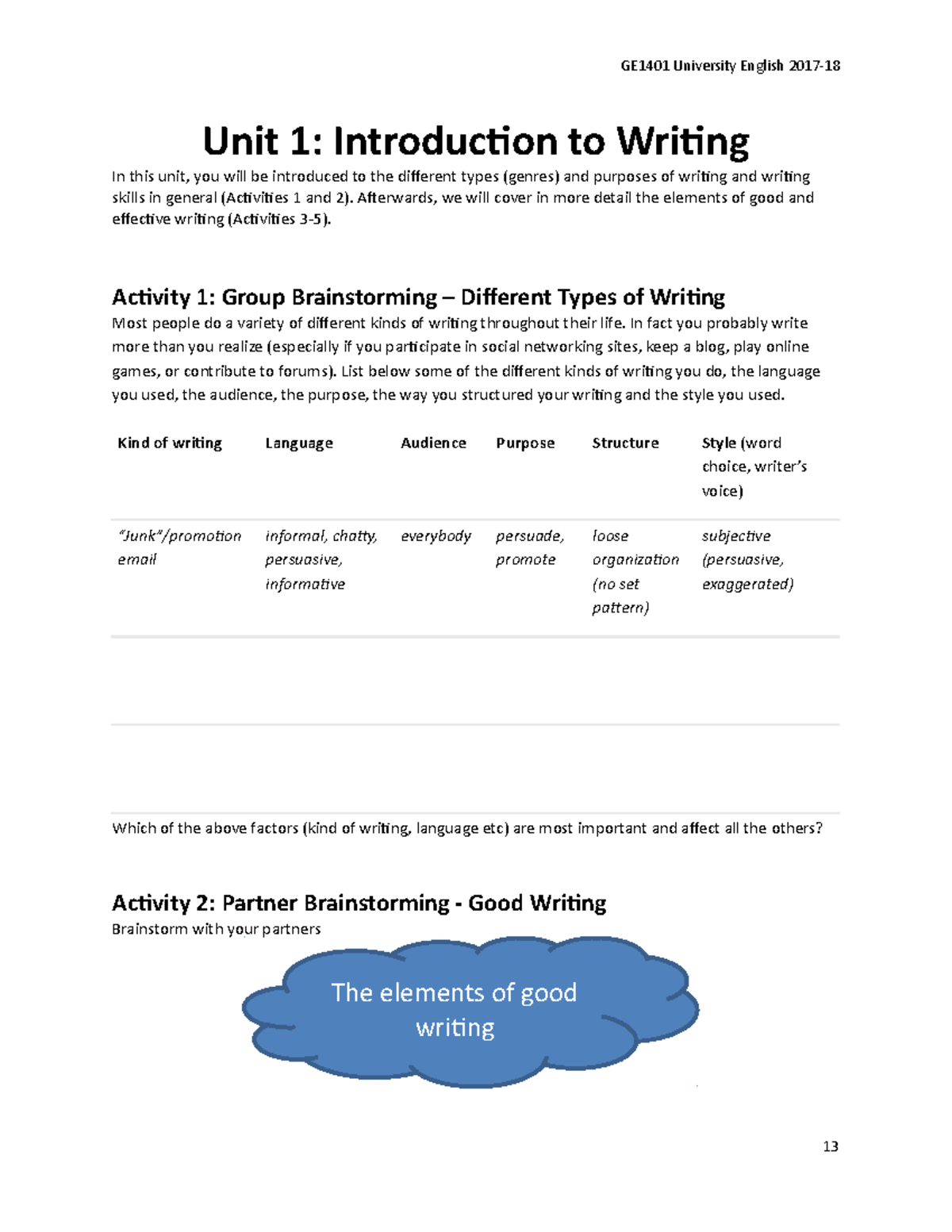 Unit 1 Introduction to Writing Sept 2017 - GE1401 University English ...