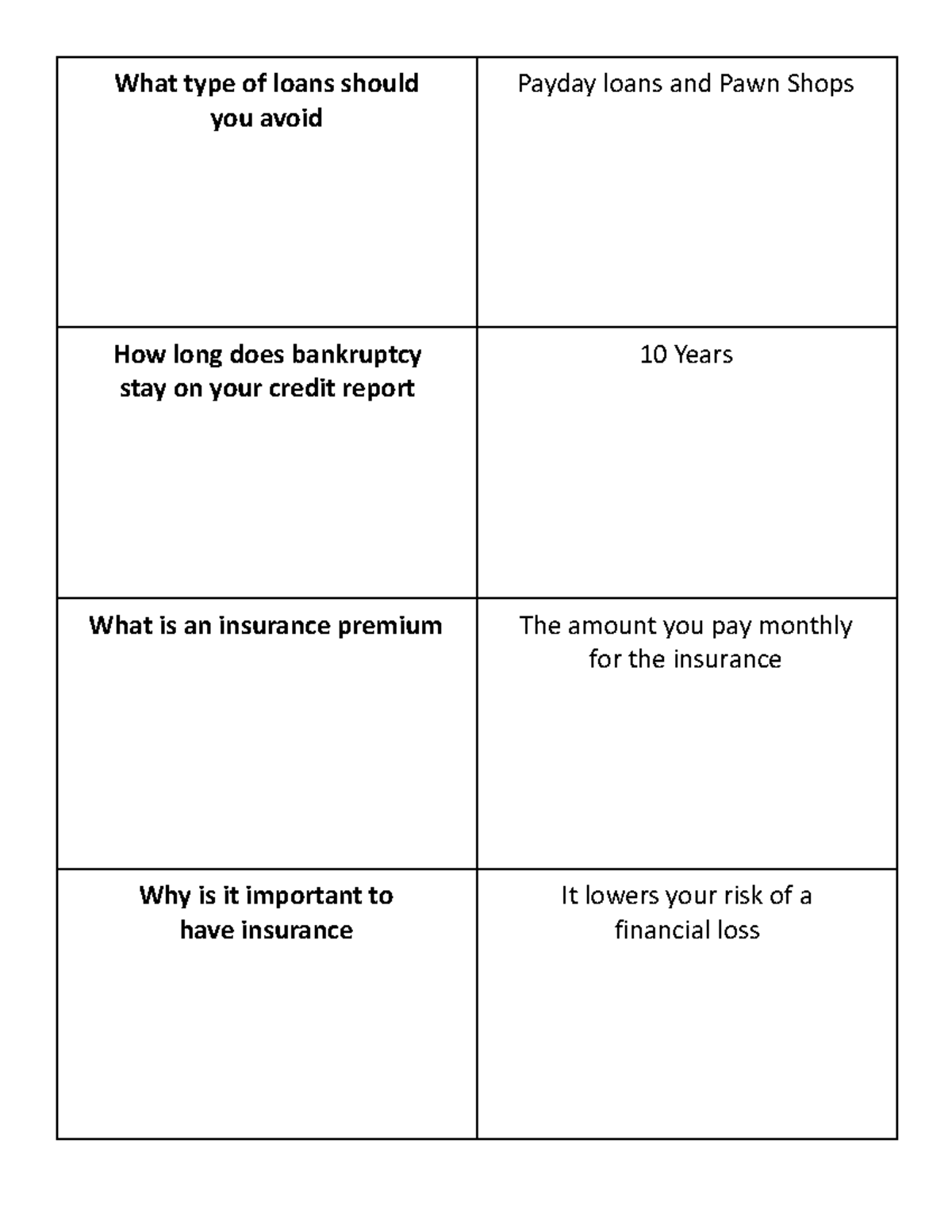 20-25 Flashcards - Study cards - What type of loans should you avoid ...