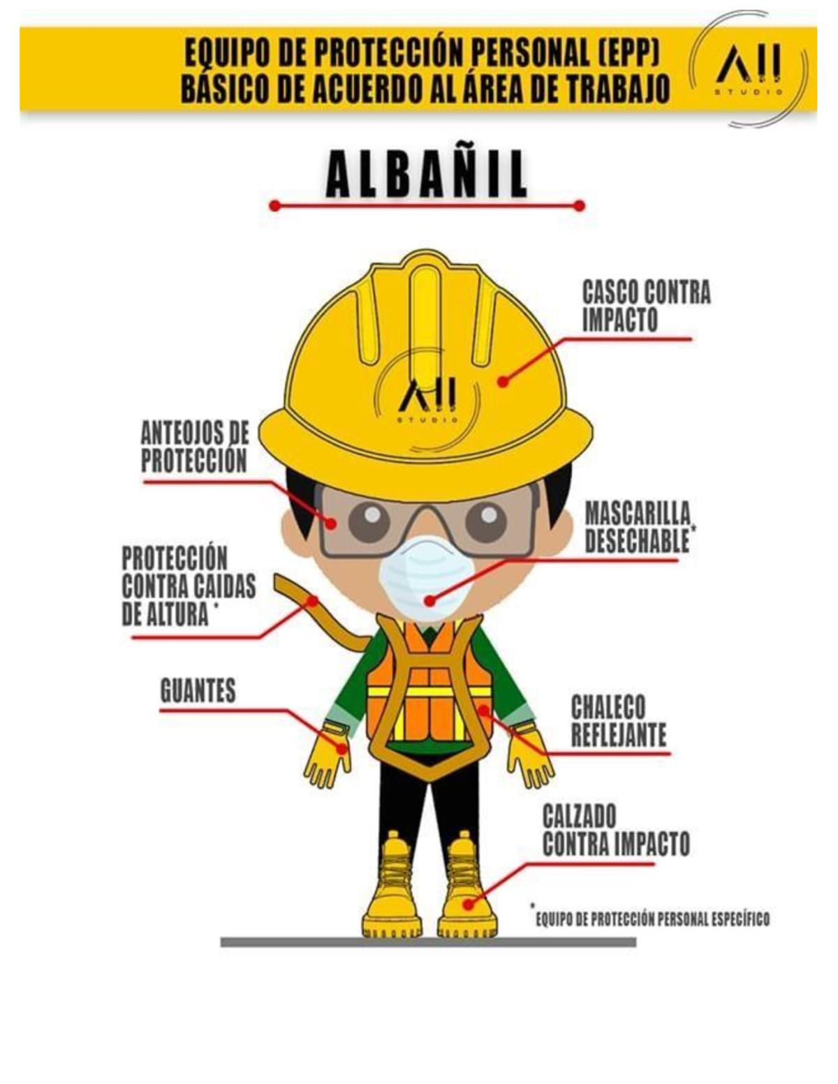 EPP DE Albañil - EPP QUE DEBE USAR EL PROFESIONAL - Ingeniería ...
