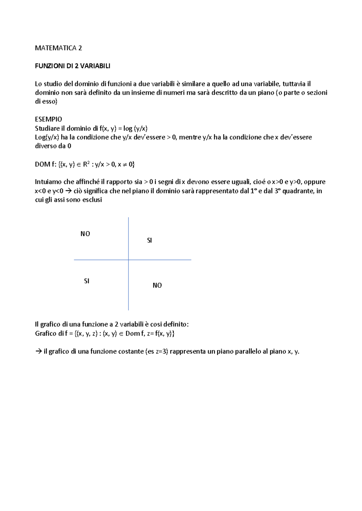 Matematica 2 con formulario - MATEMATICA 2 FUNZIONI DI 2 VARIABILI Lo ...