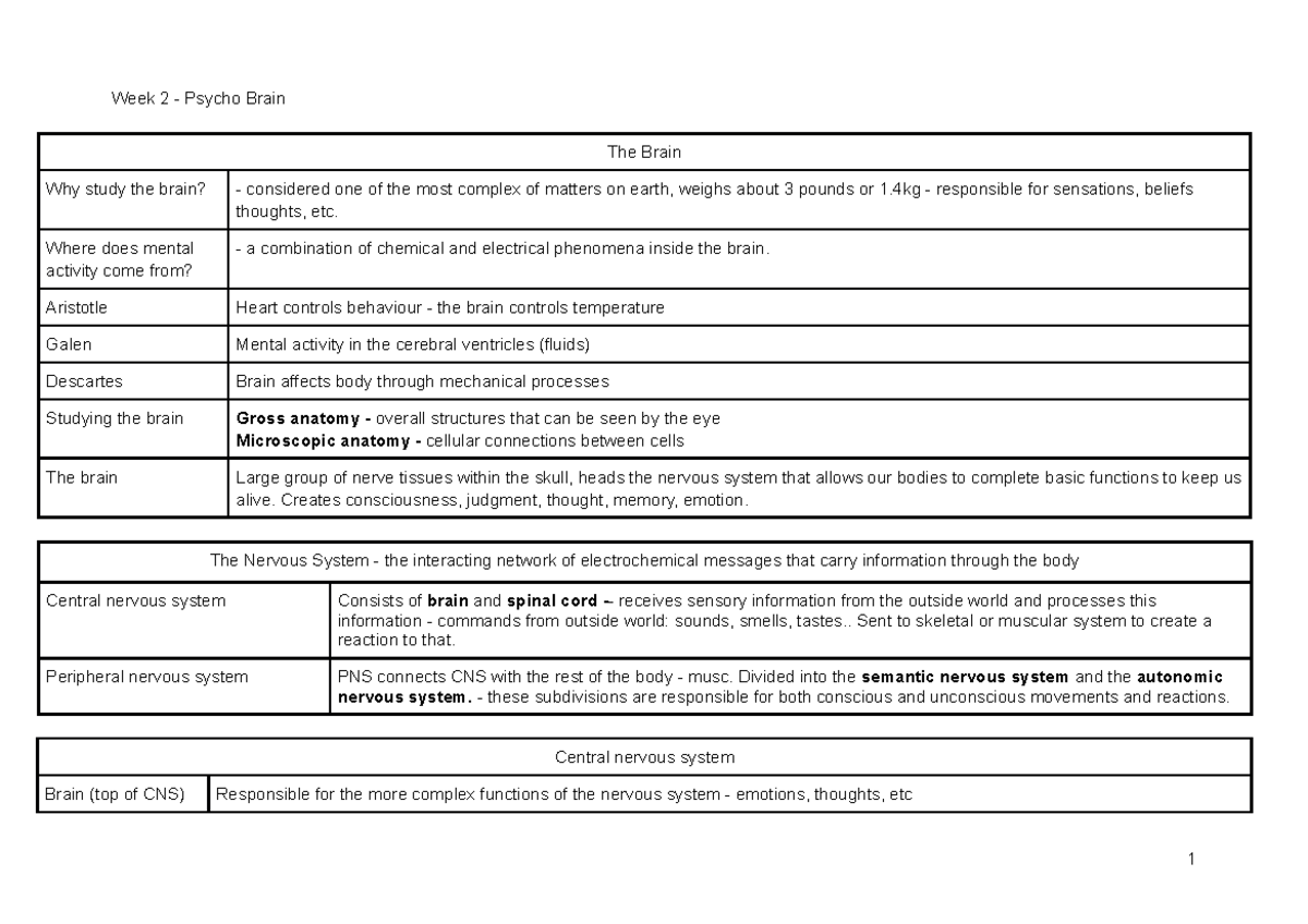 Week 2 psychobrain - Week 2 - Psycho Brain The Brain Why study the ...