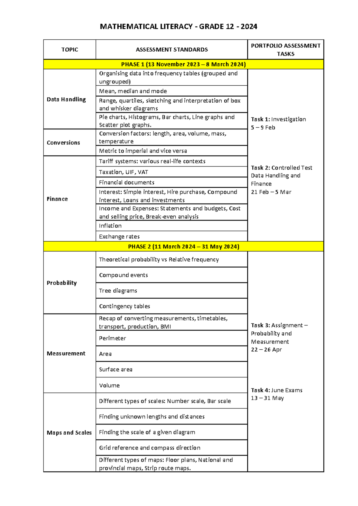 2024 Gr 12 Maths Literacy - MATHEMATICAL LITERACY - GRADE 1 2 - 2024 ...