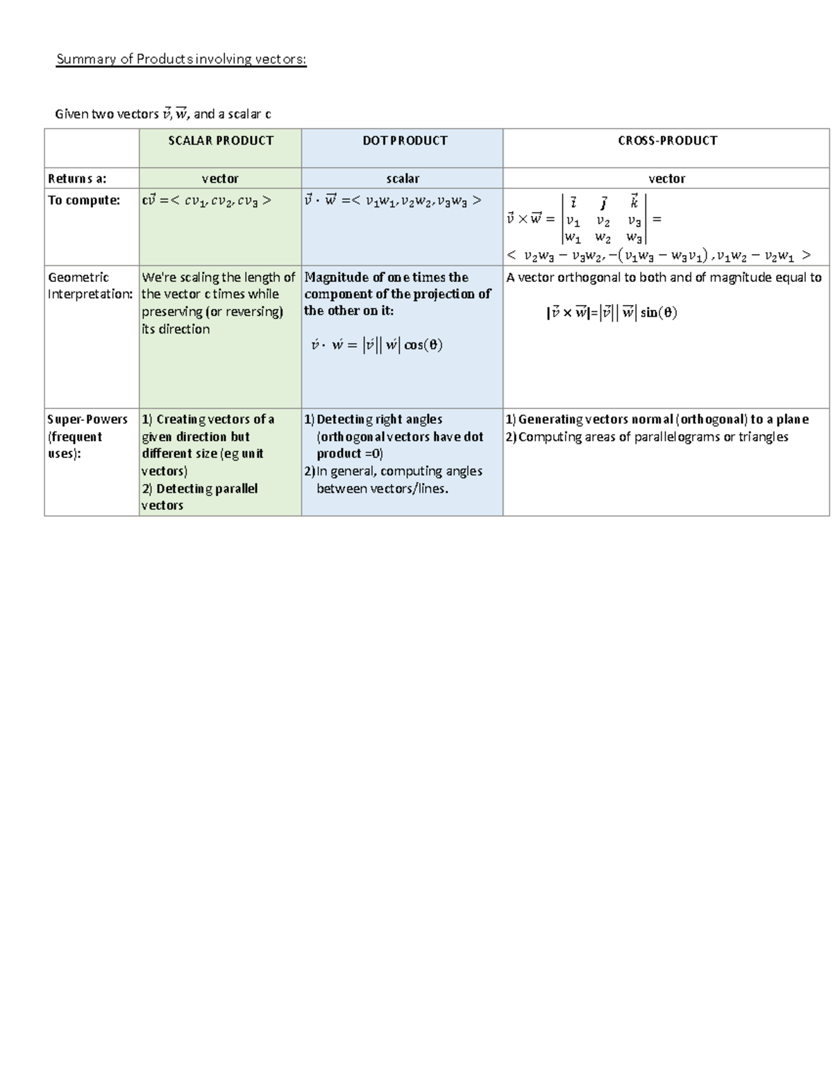 Summaries mid 1 - Midterm 1 summary - SCALAR PRODUCT DOT PRODUCT CROSS-PRODUCT Returns a: vector ...