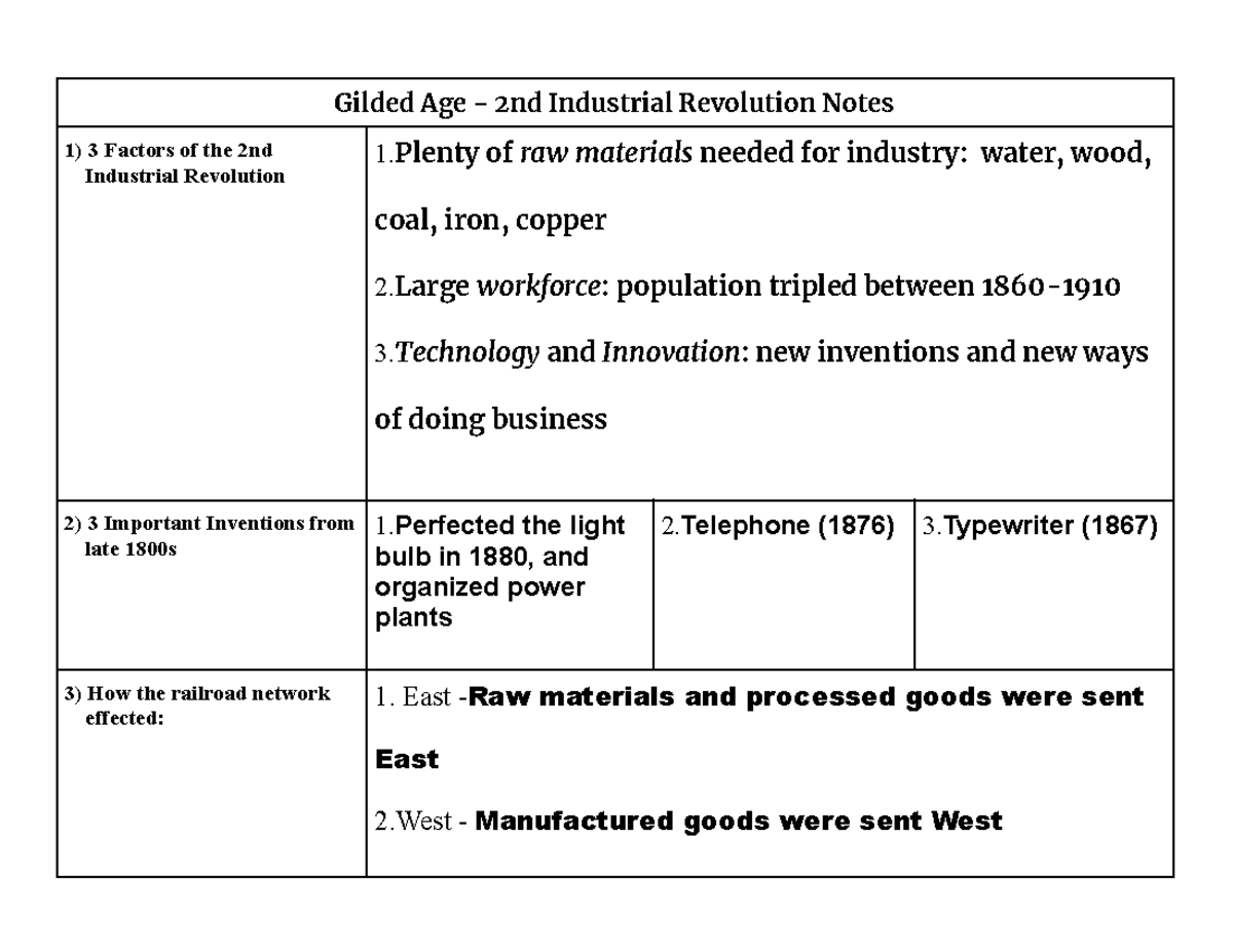 Gilded Age - 2nd Industrial Revolution Notes - East -Raw materials and ...