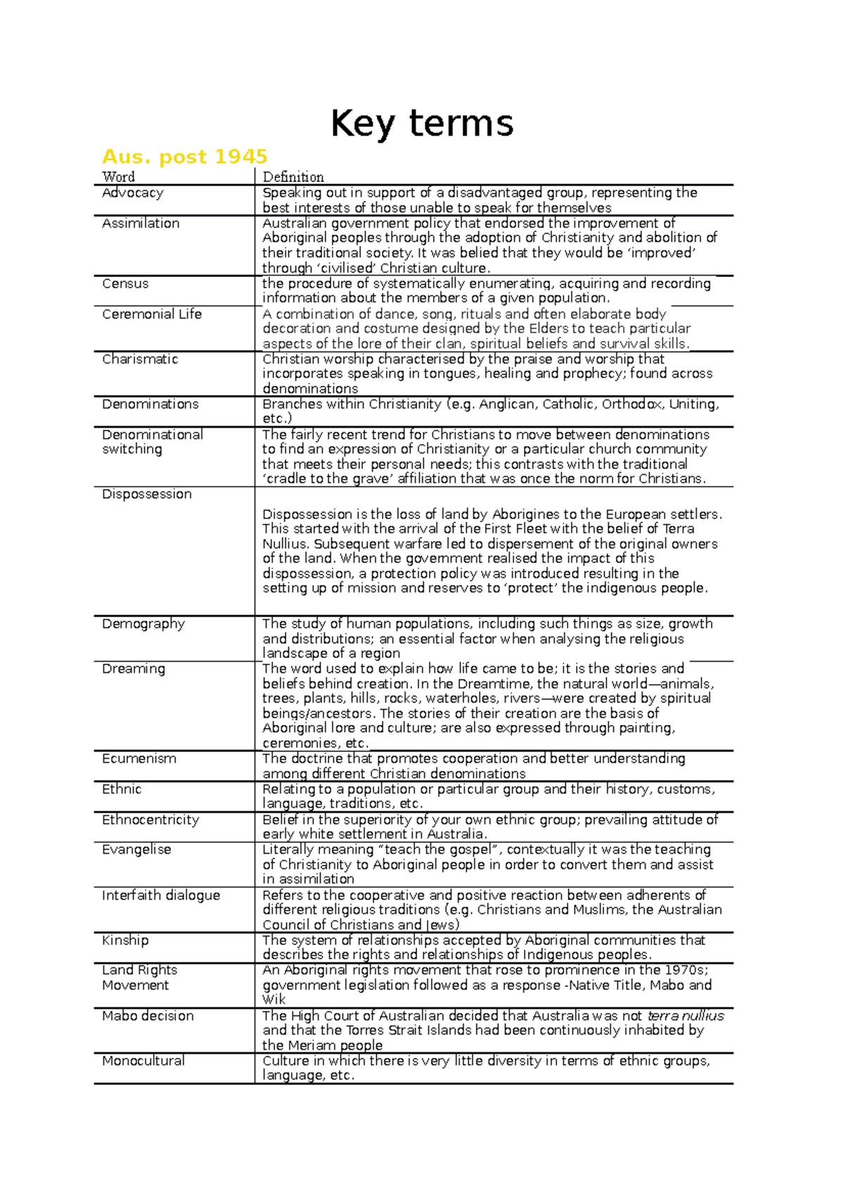 Key terms all units - Key terms Aus. post 1945 Word Definition Advocacy ...
