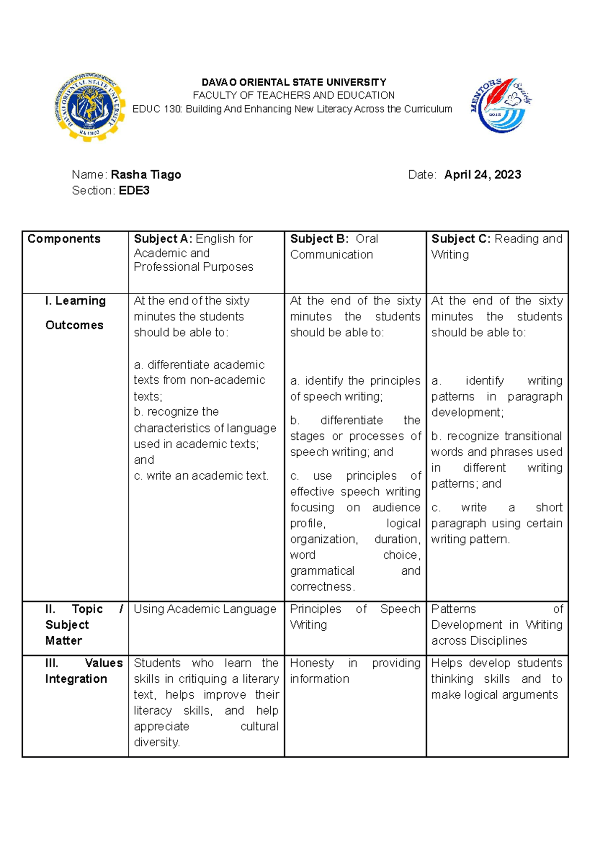 EDUC 130 Thematic Lesson PLAN - Name: Rasha Tiago Date: April 24, 2023 Section: EDE Components ...