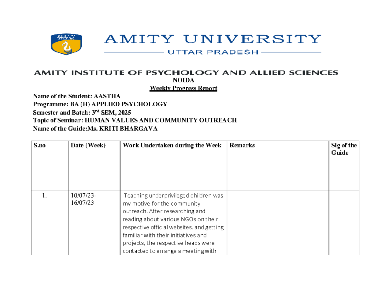 Aastha WPR report - notes - NOIDA Weekly Progress Report Name of the ...