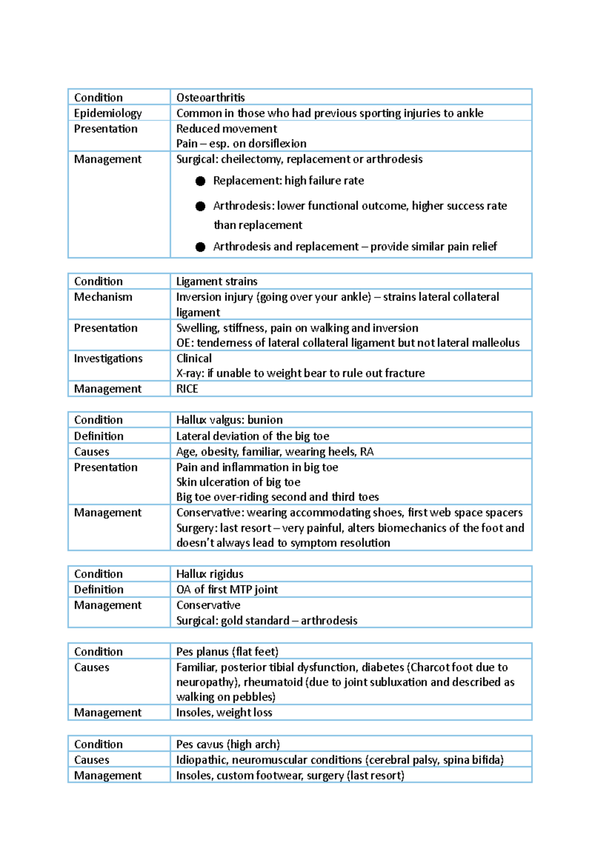 Lower Limb Joint Pathologies - Condition Osteoarthritis Epidemiology ...