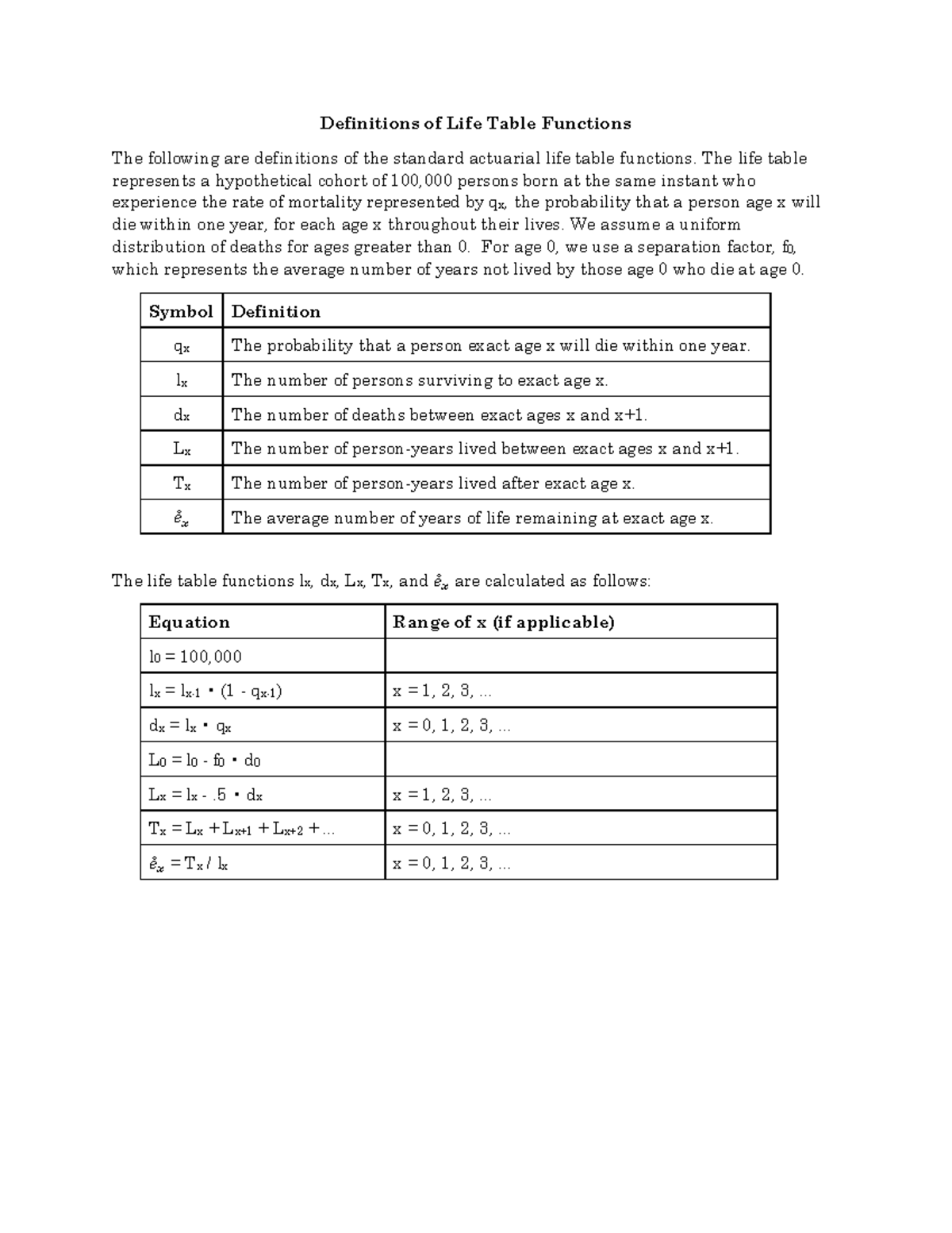 Bang song dinh nghia tinh toan Life Table Definitions - Definitions of Life Table Functions The ...