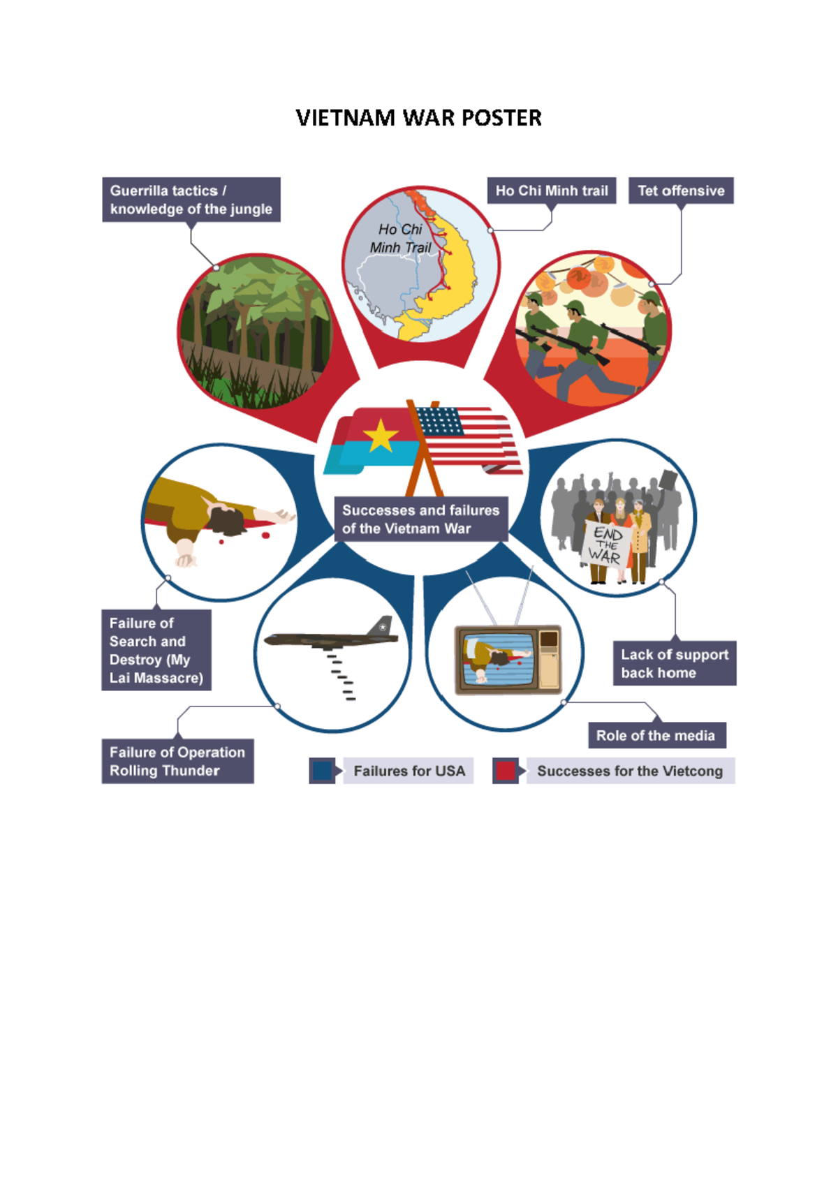 Vietnam WAR Poster - VIETNAM WAR POSTER - Studocu