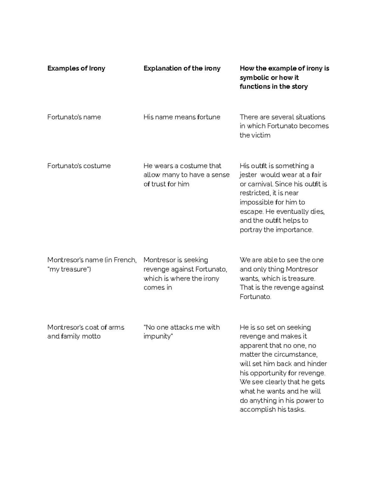 8.03 (the irony of revenge) - Examples of Irony Explanation of the ...