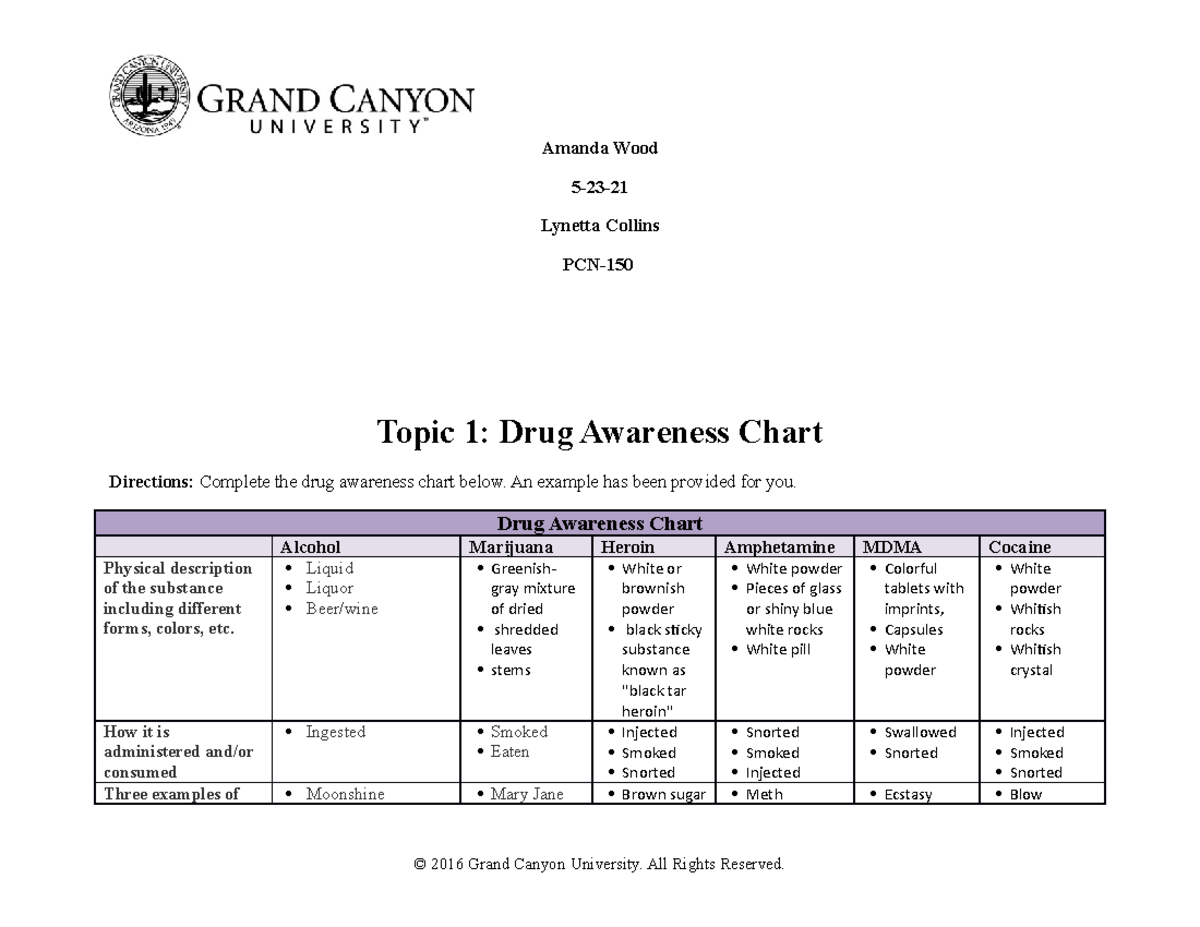 PCN-150 week 1 Drug Chart (2) - Amanda Wood 5-23- Lynetta Collins PCN ...