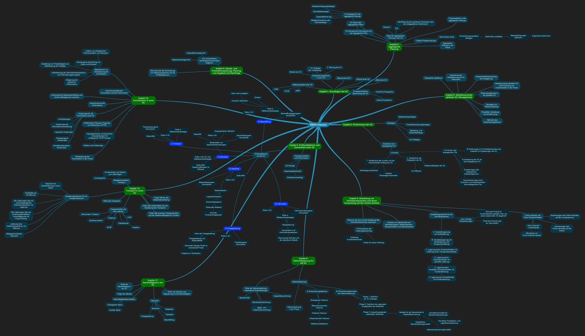 BB04 Klausur Mind Map alle Themen - BB04 Klausur Kapitel 1: Grundlagen ...