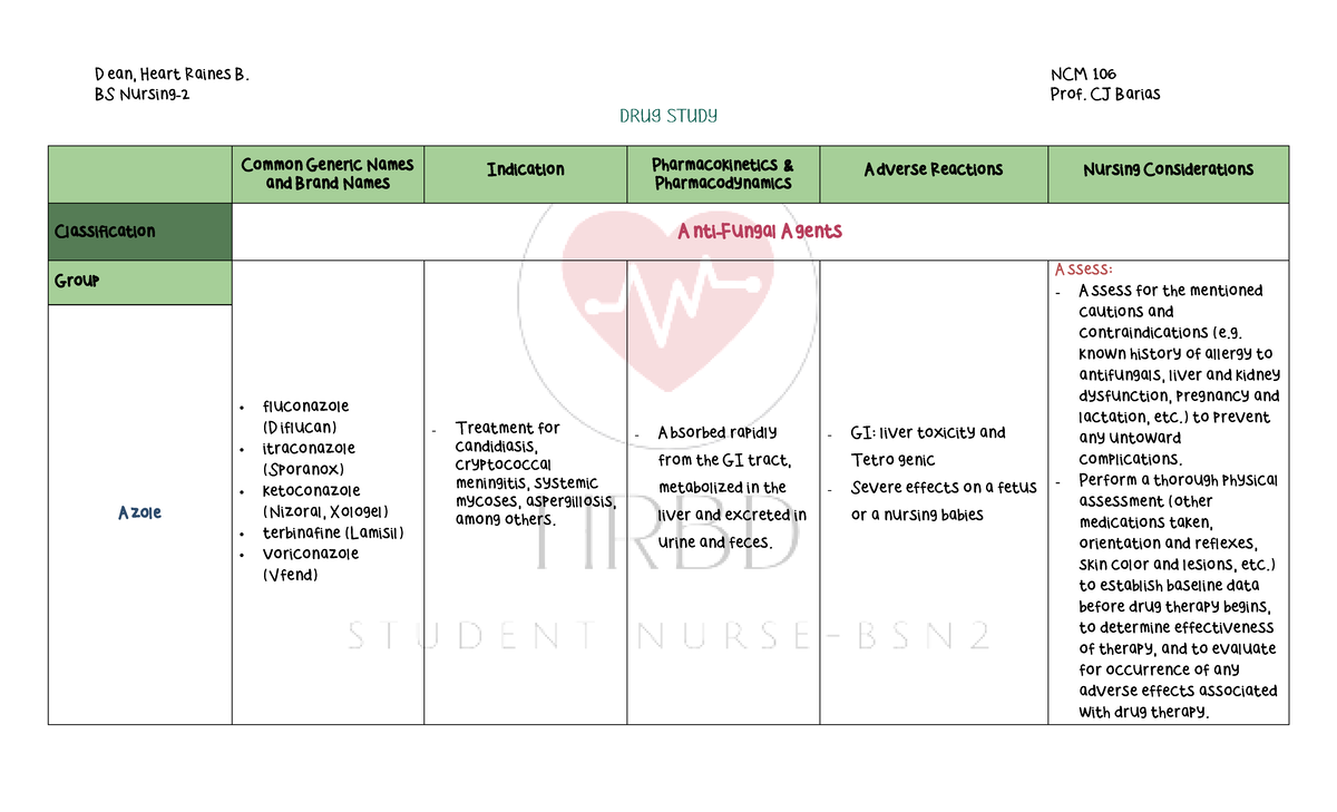 Dean BSN2 Drug Study 2 - Lecture notes 1 - Dean, Heart Raines B. NCM ...