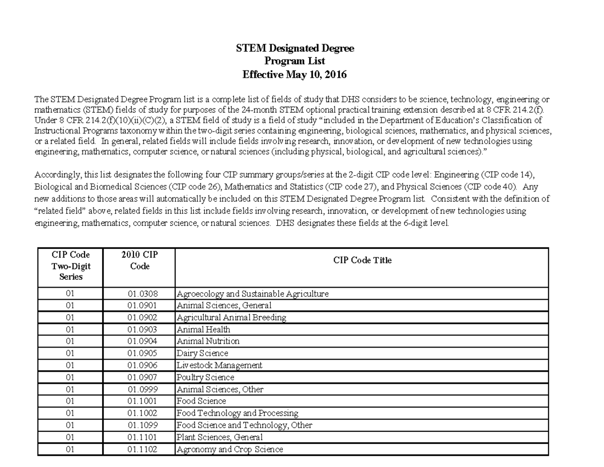 Official Stem-List 2016 - STEM Designated Degree Program List Effective ...