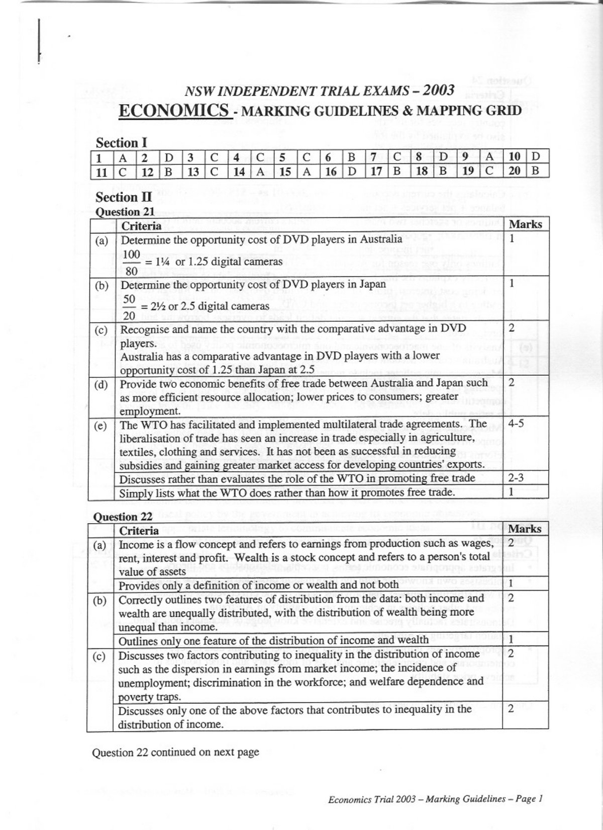 CSSA 2003 Economics Trials (Solutions) - Studocu