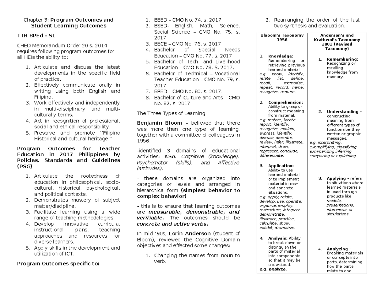 Assessment In Learning Week 2 - Chapter 3: Program Outcomes and Student Learning Outcomes TTH ...