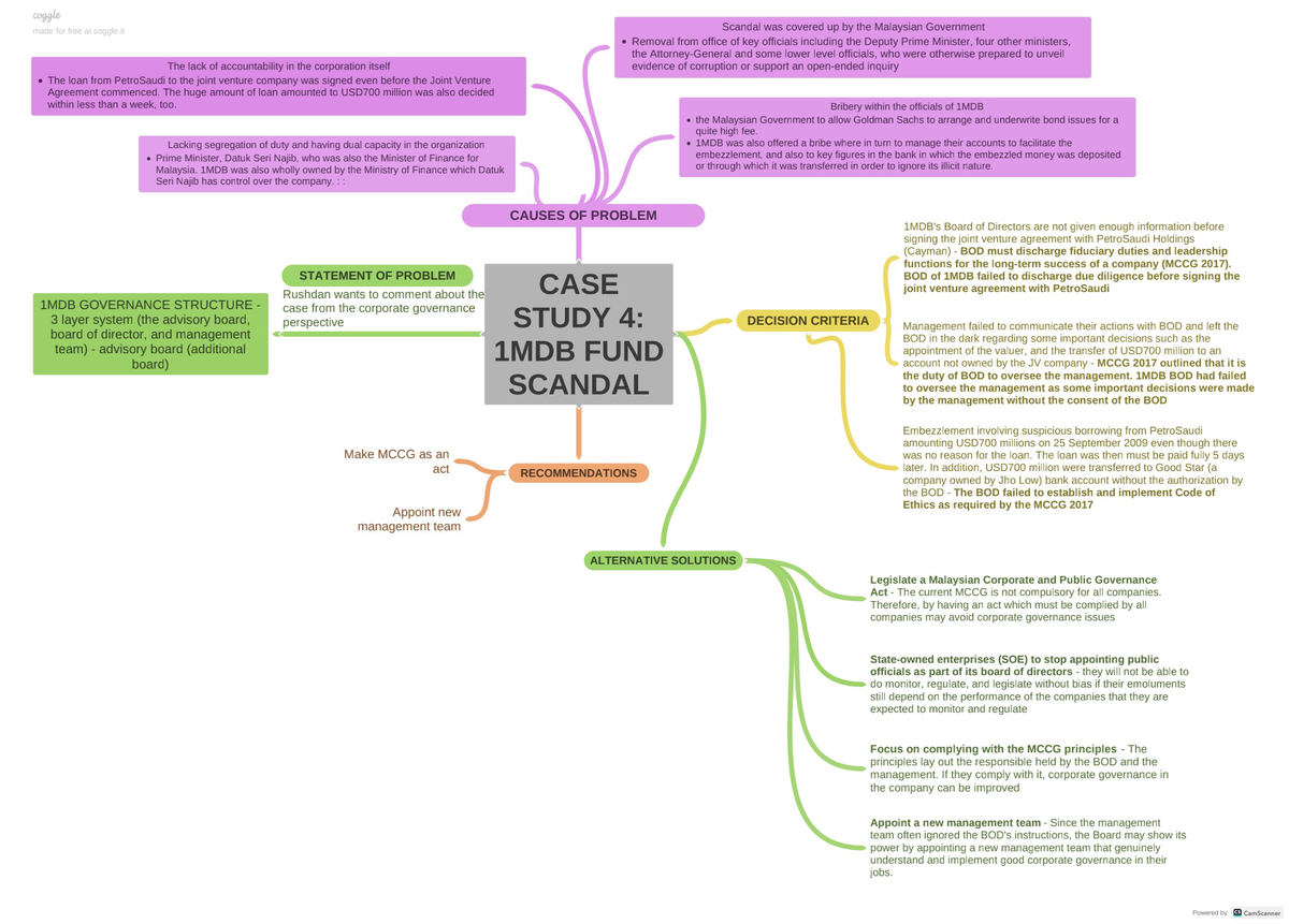 CASE Study 4 1MDB FUND Scandal - Business Ethics and Corporate ...