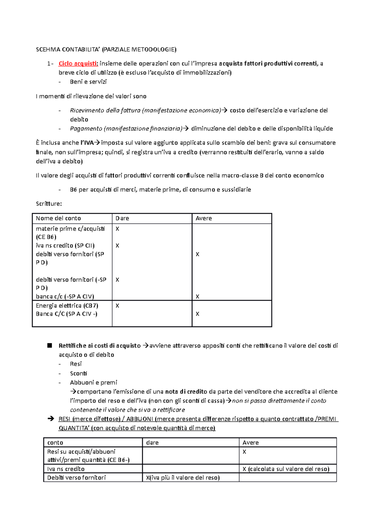 Schema Contabilita - appunti per bilancio - SCEHMA CONTABILITA ...