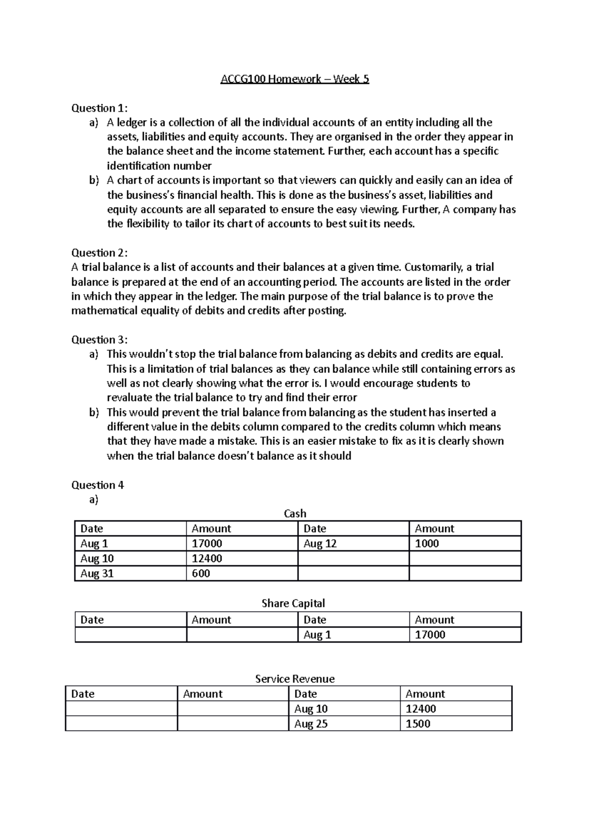 ACCG100 Homework – Week 5 - ACCG100 Homework – Week 5 Question 1: a) A ...