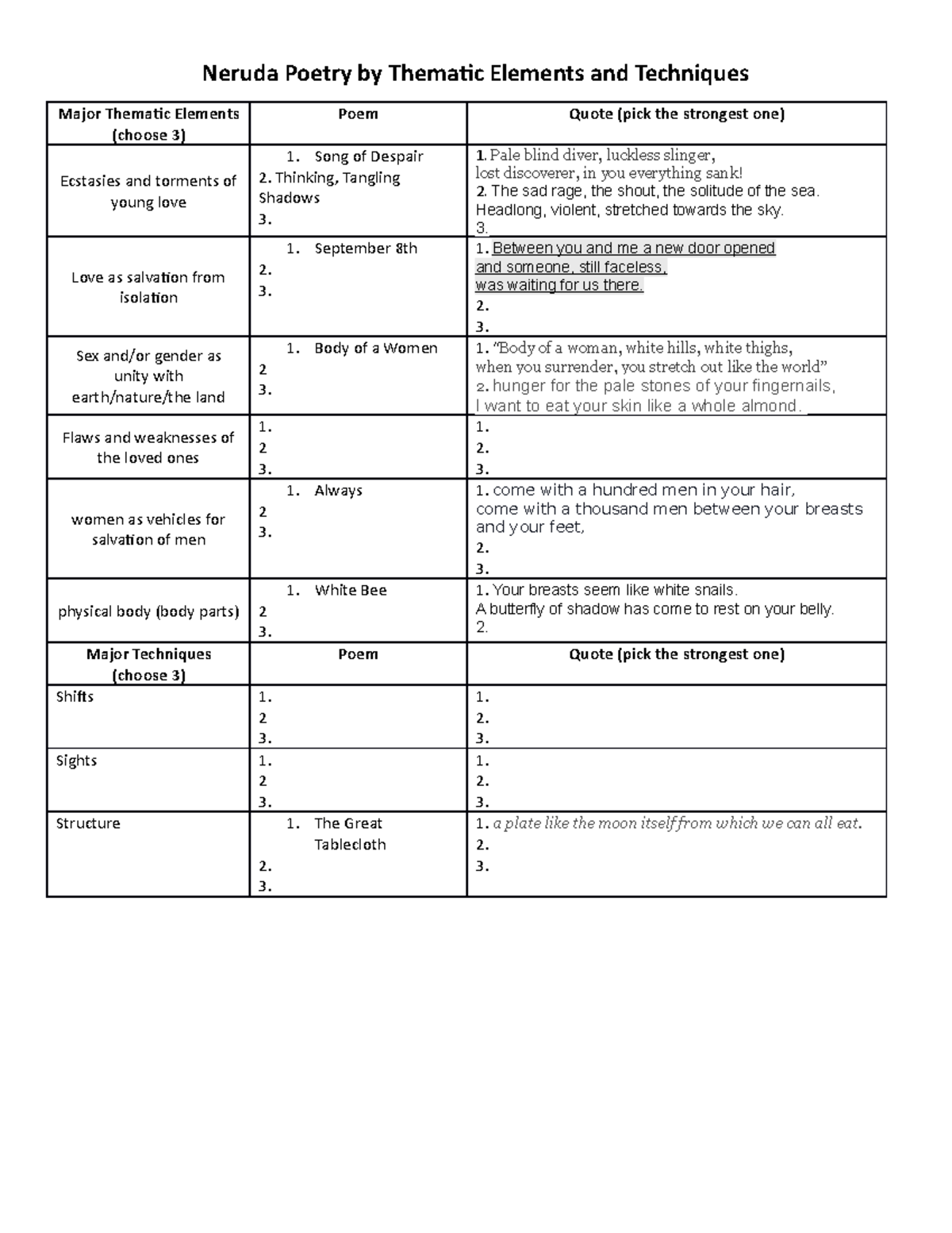 Neruda chart 3A andoni due to the rain in the forest - Neruda Poetry by ...