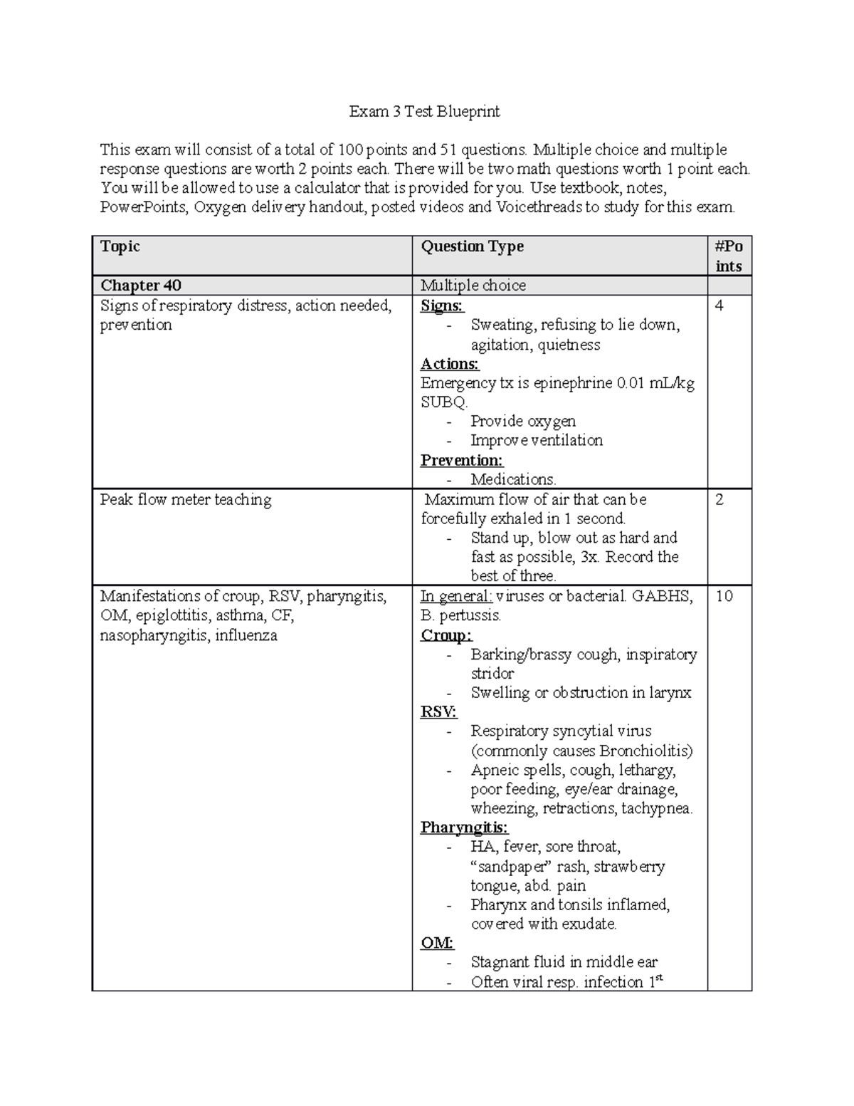 E3 blueprint fall22 - exam 3 study guide - Exam 3 Test Blueprint This ...