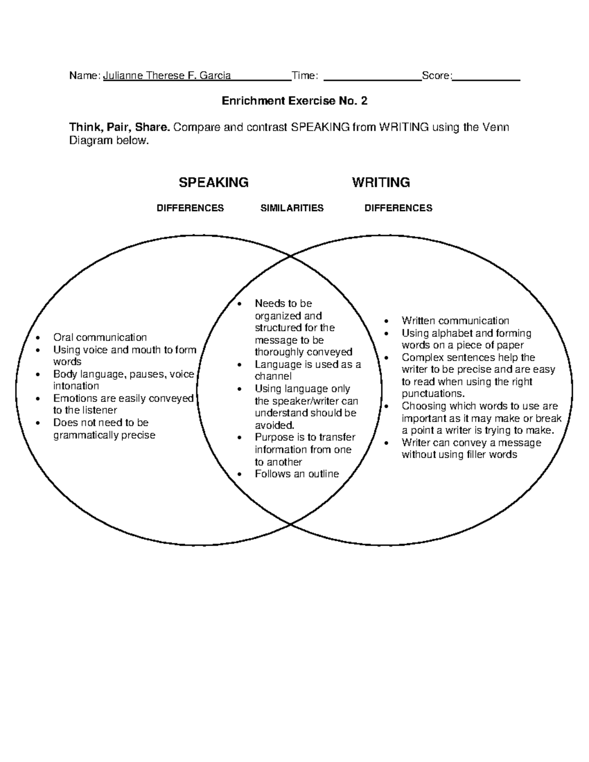 Writing vs Speaking Assignment - Name: Julianne Therese F. Garcia Time ...