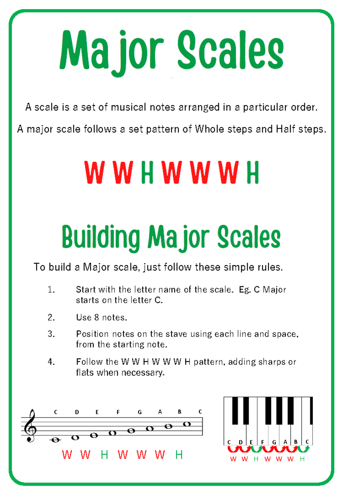 Kami Export - Ashley Sanchez Diaz - Howtobuild Major Scales Handouts ...