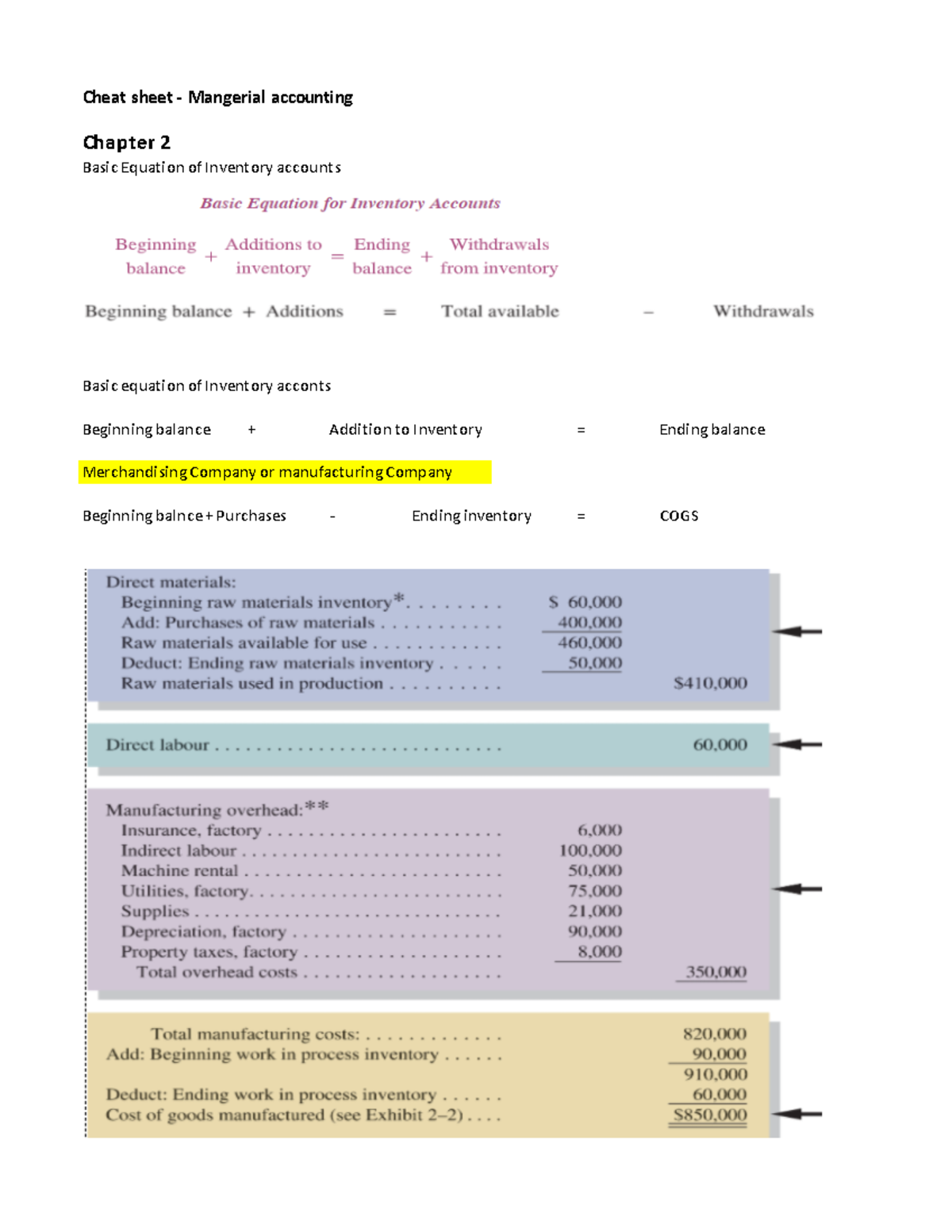 Cheat Sheet Mangerial Accounting.xlsx - Cheat sheet - Mangerial ...