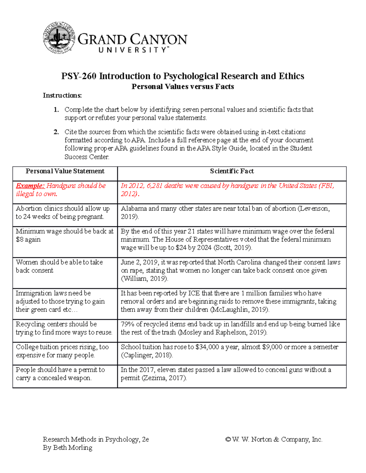 PSY260-RS-Personal Values for a personal assessment - PSY-260 ...