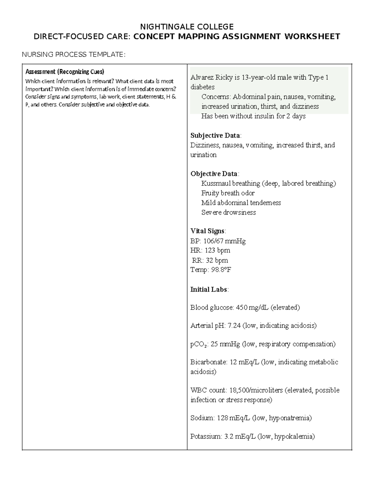 $ Concept Map Assignment Worksheet V2 - NIGHTINGALE COLLEGE DIRECT ...