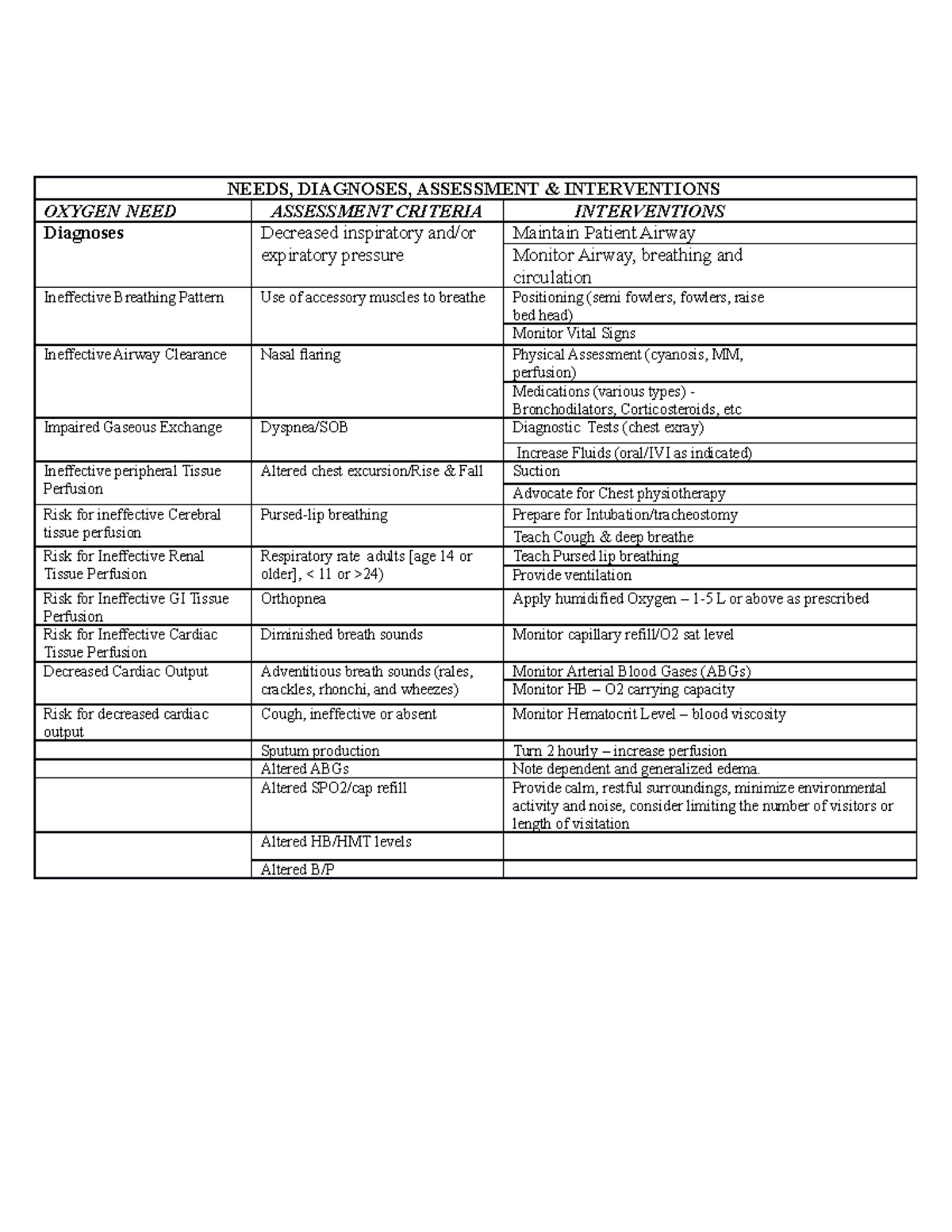 Needs, diagnosis & assessment - NEEDS, DIAGNOSES, ASSESSMENT ...