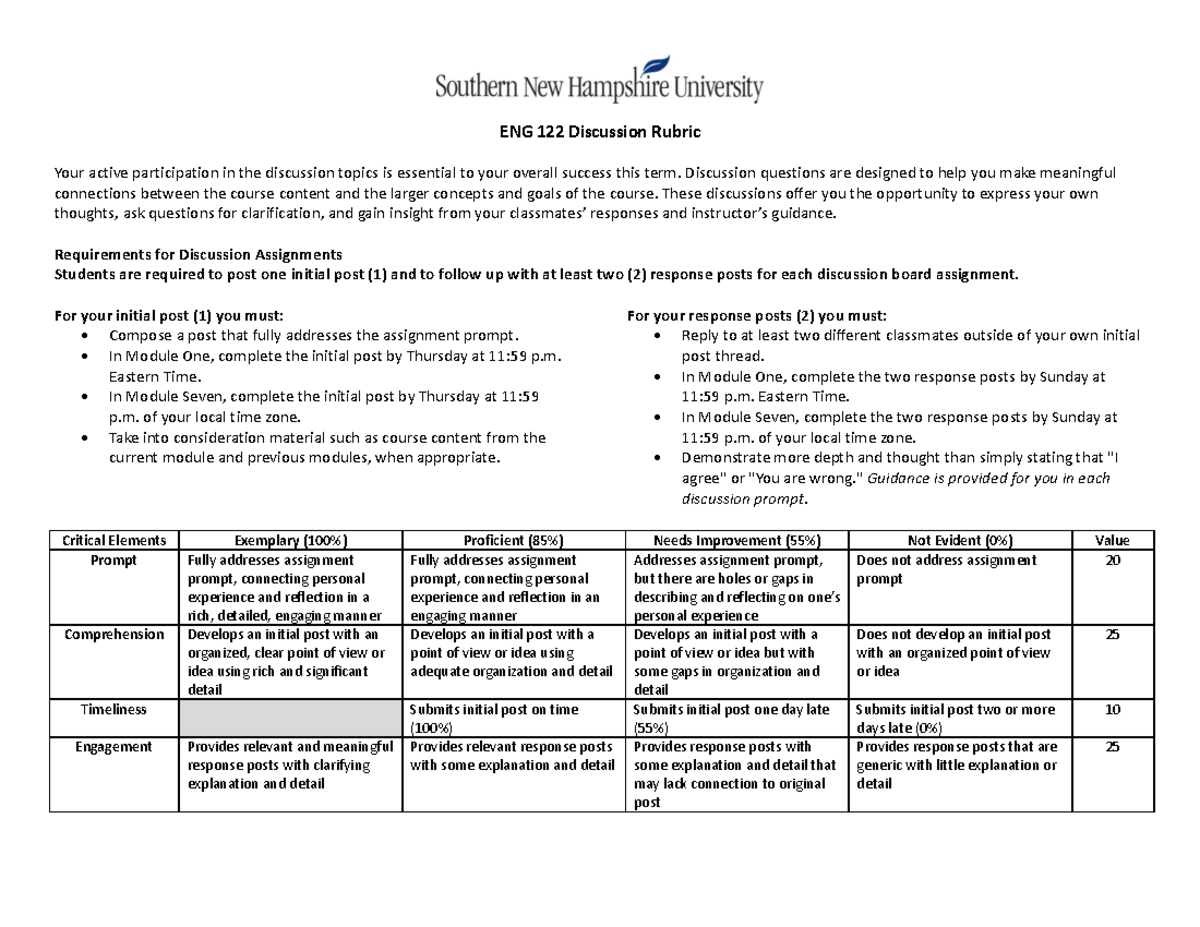 ENG 122 Discussion Rubric - ENG 122 Discussion Rubric Your active participation in the ...