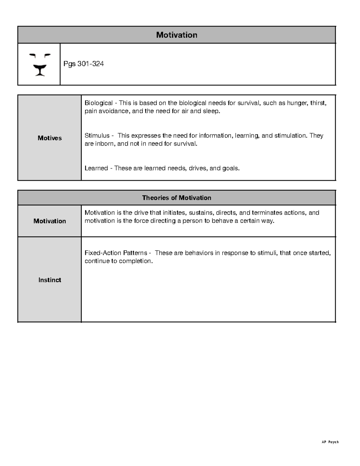 Motivation Graphic Organizer Notes - Motivation Pgs 301- Motives ...
