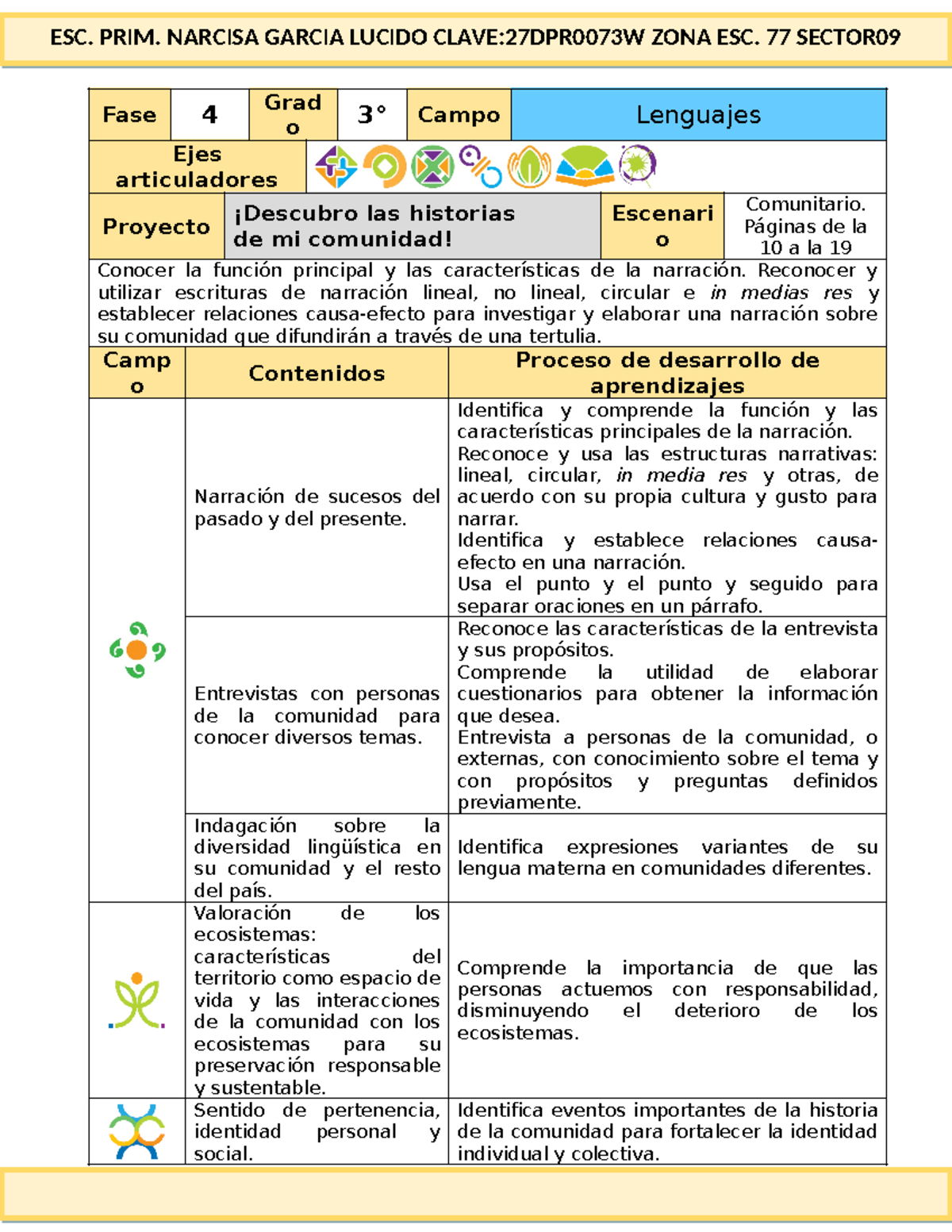 3er Grado Octubre - 01 Descubro las historias de mi comunidad (2023 ...