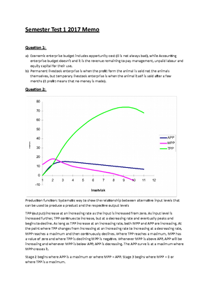 AGRICULTURAL ECONOMICS PAST QUESTION PAPER - AGEC2614 - UFS UV - Studocu
