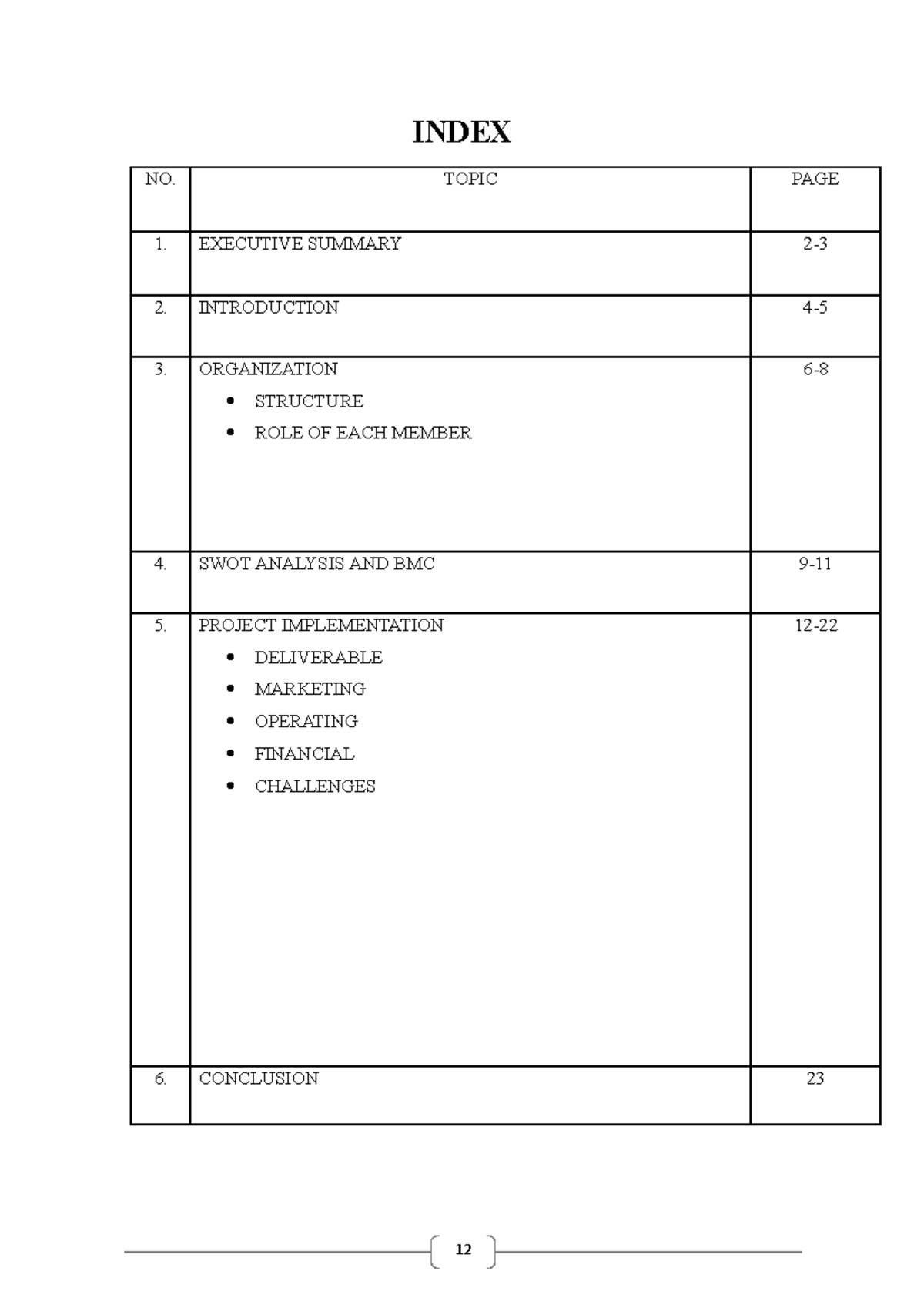 Assignment group - INDEX NO. TOPIC PAGE 1. EXECUTIVE SUMMARY 2- 2 ...