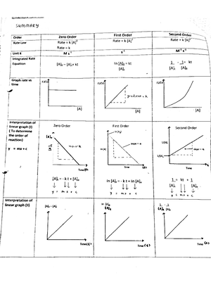 Experiment 10 cellular respiration(yeast lab) - Title: Cellular ...