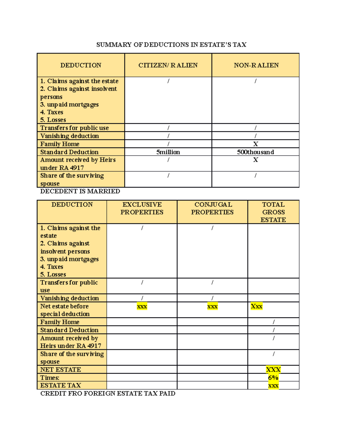 Summary OF Deductions IN Estate - SUMMARY OF DEDUCTIONS IN ESTATE’S TAX ...
