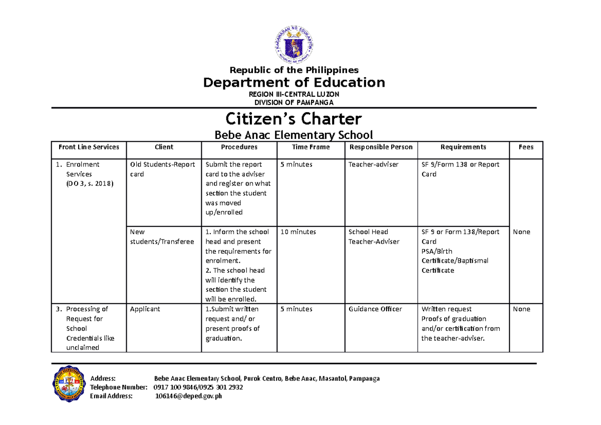Citizens-charter - citizen charter documents - Department of Education ...