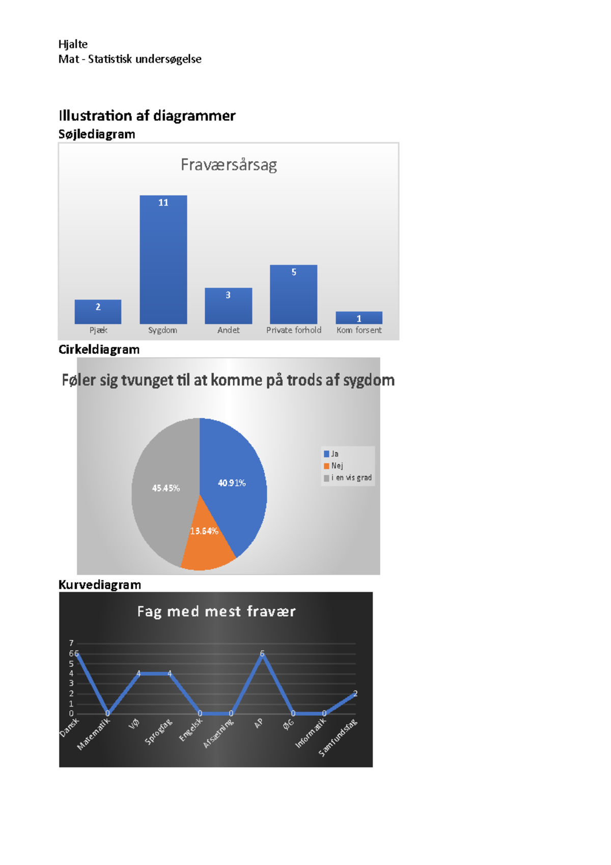 Matematik statistisk undersøgelse - Hjalte Mat - Statistisk ...