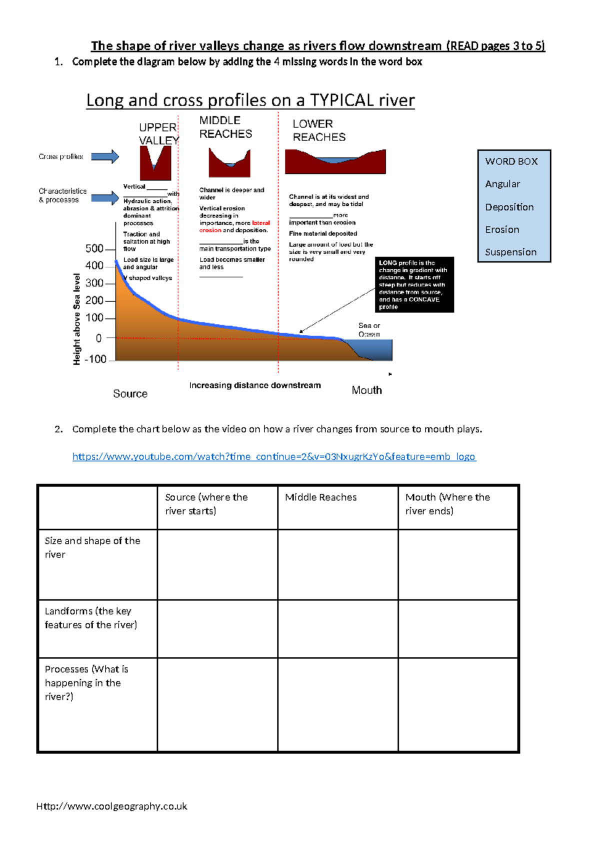 2 Long Profiles and Processes Home study worksheet - The shape of river ...
